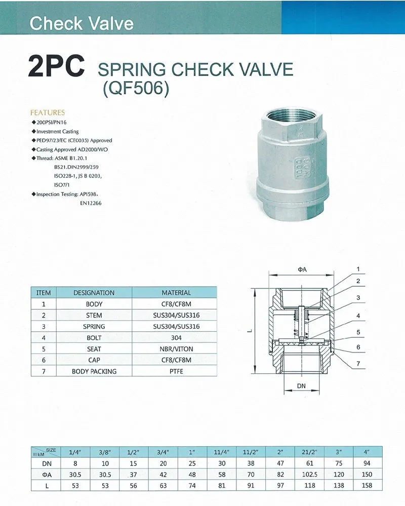 Pn16 Pn25 Pn40 Pn64 Dn10 Dn15 Dn20 Dn40 Dn50 Dn65 Wcb Cf8 Cf8m 2pc ...