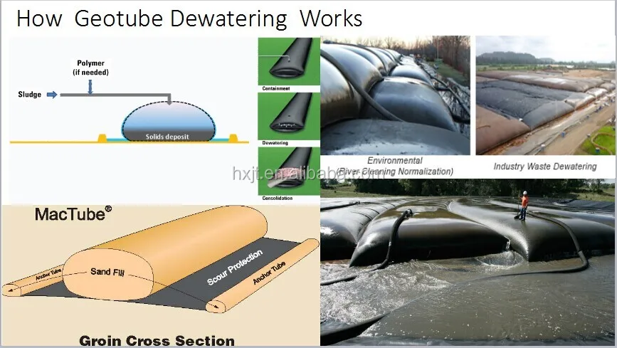 Top Quality Sludge Or Oil Filter Dewatering Bag Geotube - Buy Sludge Bag,Geotube,Oil Filter Bag ...