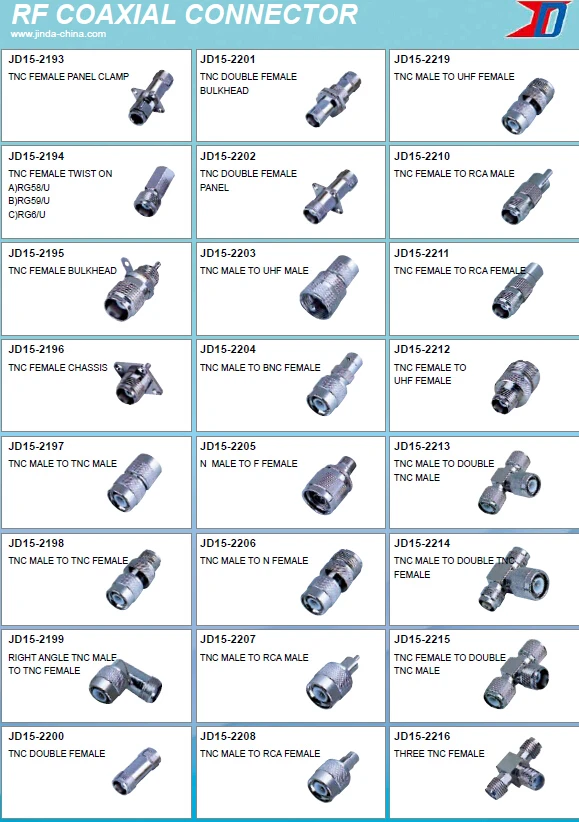 Waterproof Rf Panel Mount F-connector Cheapest Copper Rg6 Rg59 F ...