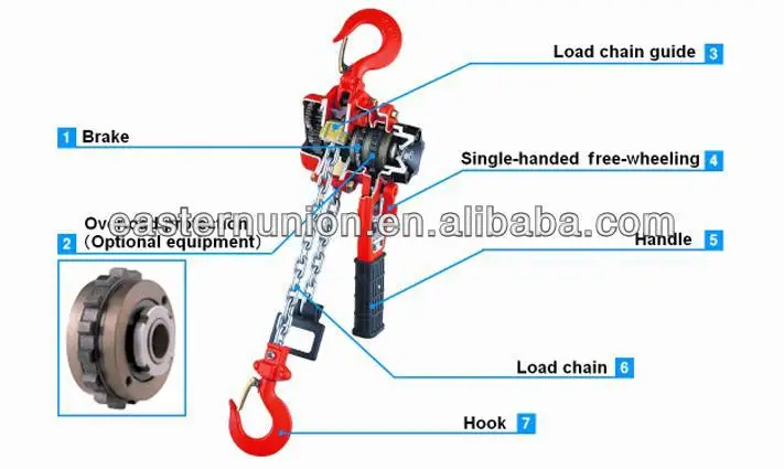 VT type chain block 10 ton manual chain lever blocks, View 10 ton chain ...