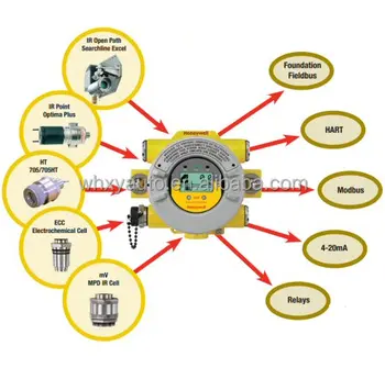 Honeywell H2s Sensor Xnxxsh1fm Hydrogen Sulfide (h2s) 10-50 Ppm (fm ...
