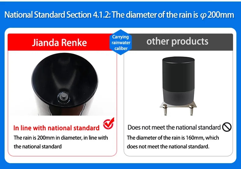 Accurate Rain Gauge Sensor - Customized Meteorological Monitoring