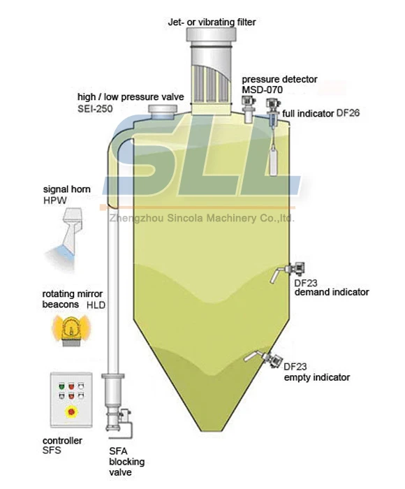 Silo Pressure Relief Valves - Reliable & Durable Solutions
