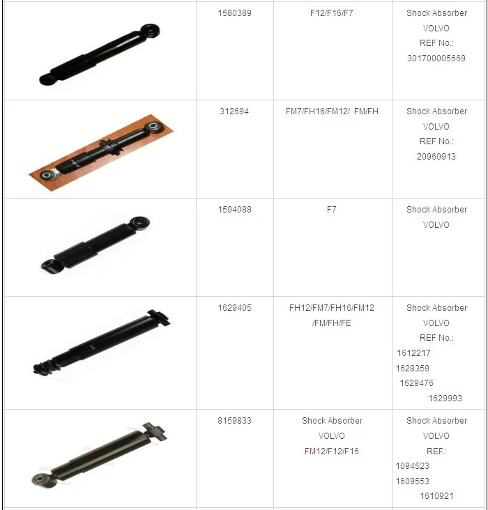 Shock Absorber 81417226060 81417226061 For Man Truck - Buy Shock ...