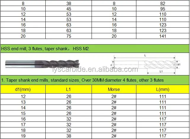 Extended End Mill,Taper Shank Hss M2 - Buy Extended End Mill,Taper ...