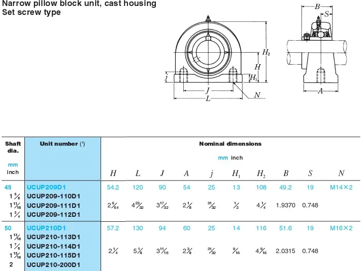 High Quality Pillow Block Bearing P205 Bearing House Ucp205 - Buy ...