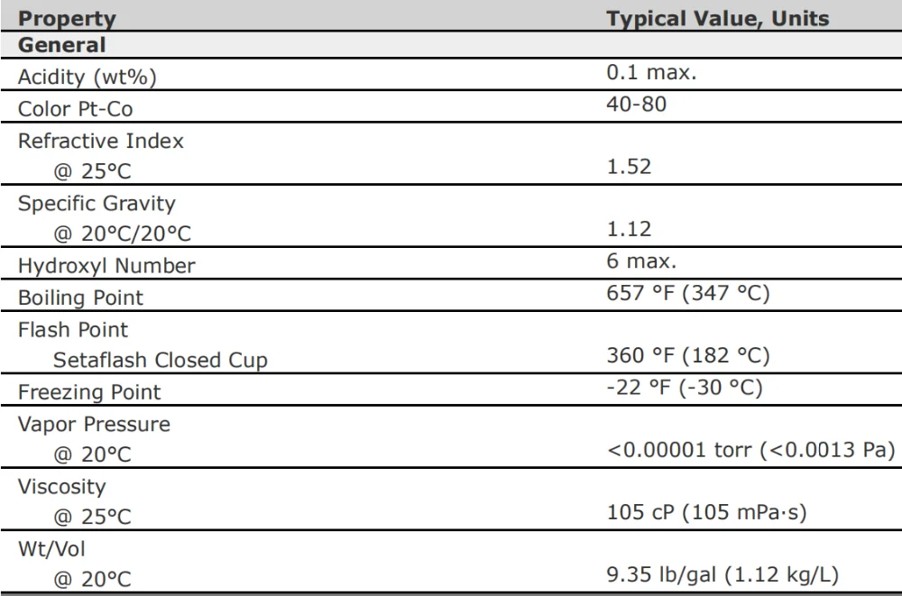 Best Price Benzoflex 9-88 Sg Plasticizer/plasticiser Designed For 2k ...