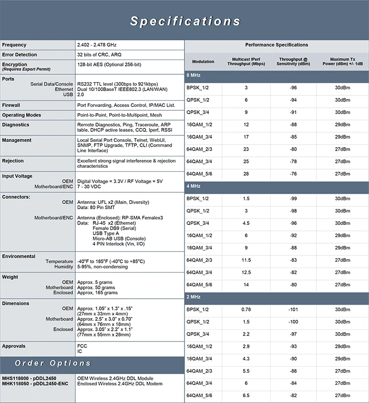 Microhard Uav Radio Modems Pddl2450-oem - Buy Radio Modems,Microhard ...
