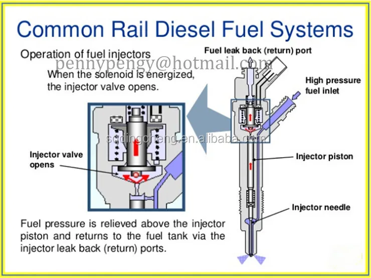 Denso Common Rail Injector Parts - Buy Denso Common Rail Injector Parts ...