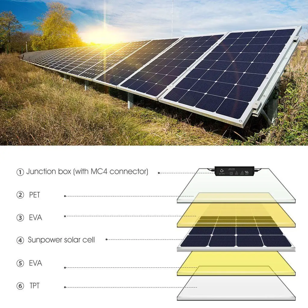 Flexible 150w Solar Panel For Home Ce Approved 170w Thin Film 150watt ...