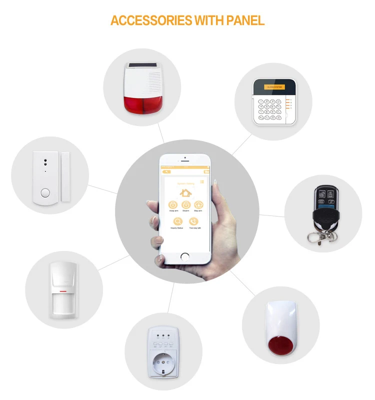 Smart Home Gsm Wifi House Alarm System With Gprs Network Backup Ce ...