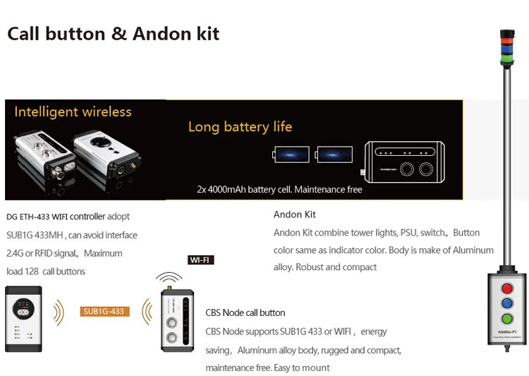 Andon System with Intelligent LED Signal Tower Lights for Smart ...
