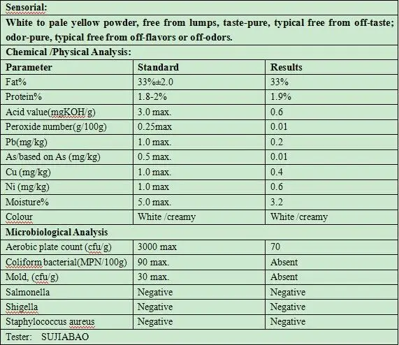 Topping Cream Powder - Buy Topping Cream Powder,Non Dairy Creamer From ...
