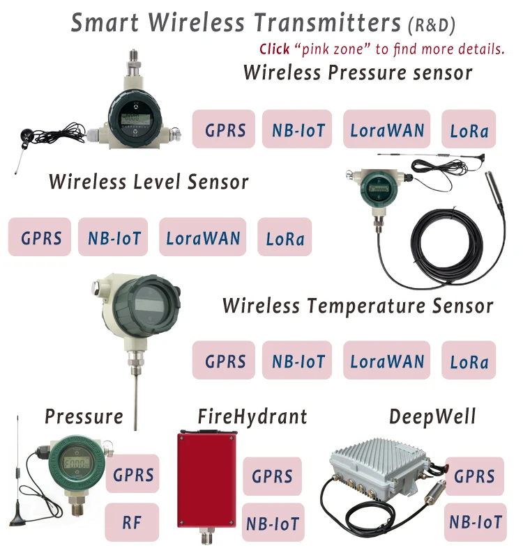 Wireless smart pressure transmitters for water pipeline network ...