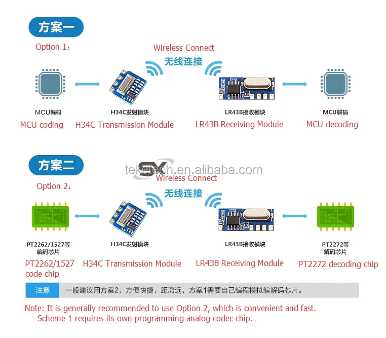 315mhz 433mhz Superheterodyne Rf Module Lr43b Lr33b Wireless Remote ...