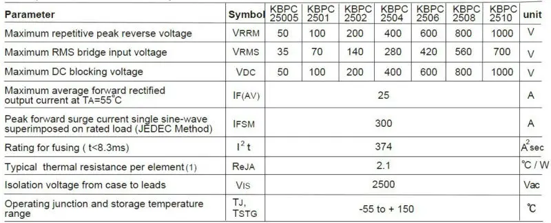 Bridge Rectifier KBPC2501 KBPC2502 KBPC2504 KBPC2506 KBPC2508 KBPC2510