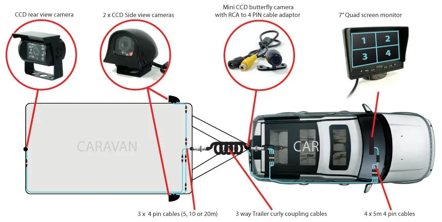 5pin Connector Metal Waterproof Trailer Rear View Camera