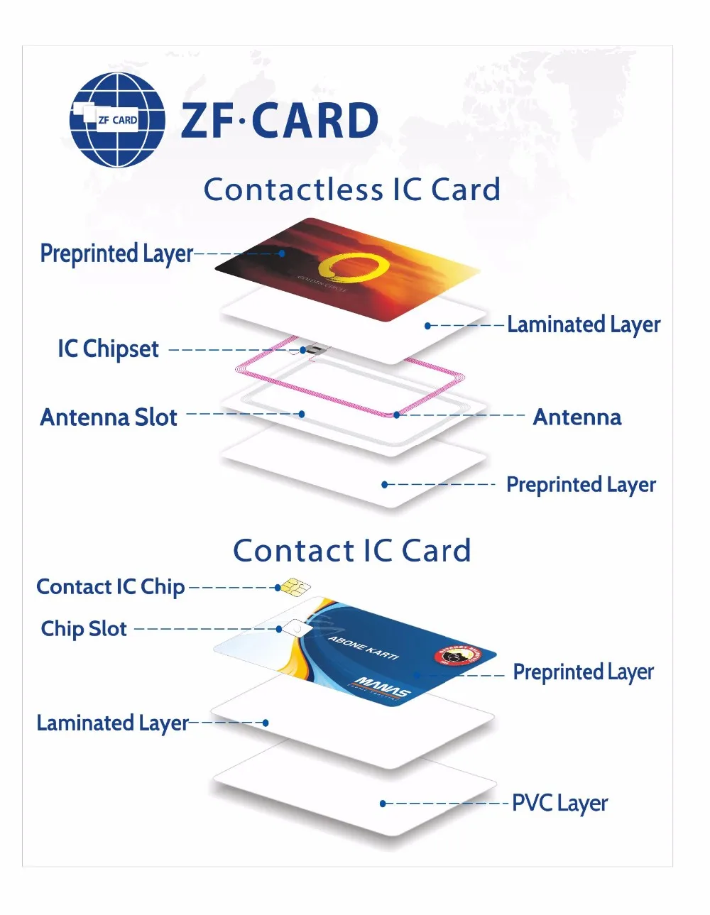 Polycarbonate PVC Blank Student ID Card - Lawyer Identity