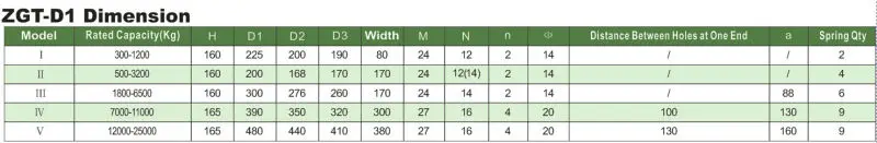 Generator / Chiller Restrained Spring Mount - Buy Spring Mount For ...