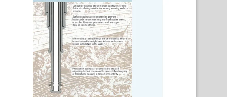 Surface Casing 13 3/8 Api 5ct Weight 68 Lb/ft Grade K-55 Connection Btc ...