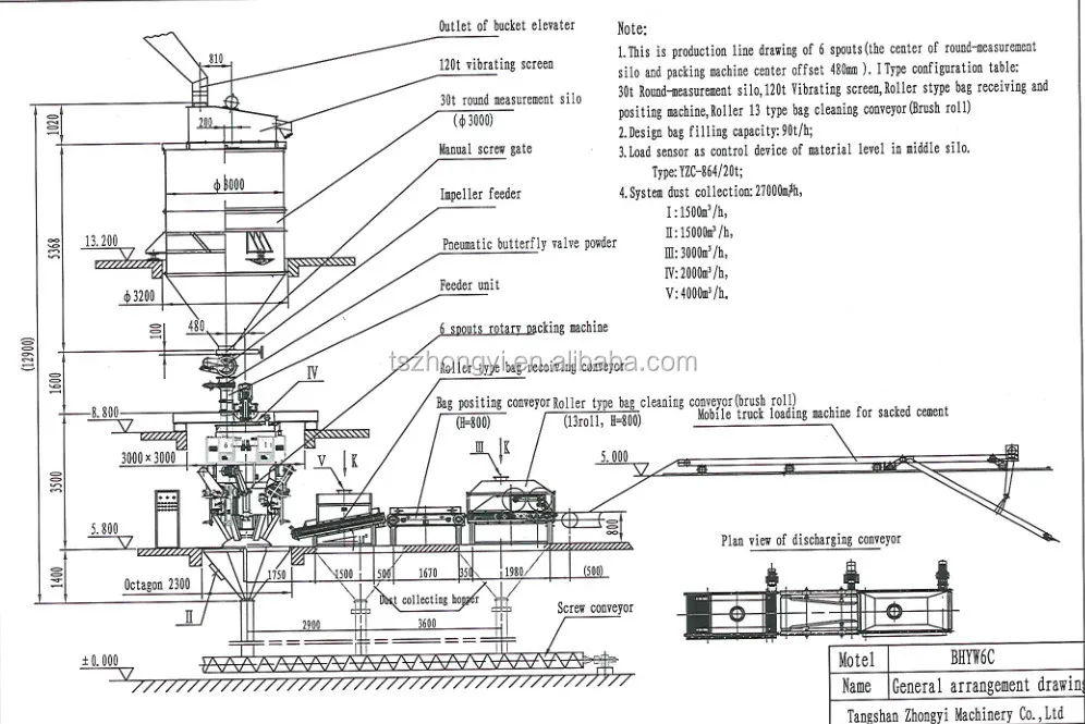 Cement Powder Packing And Filling Machine - Buy Packing And Filling ...