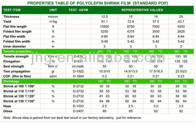 Super Clear Package Material - Flexible Polyolefin POF