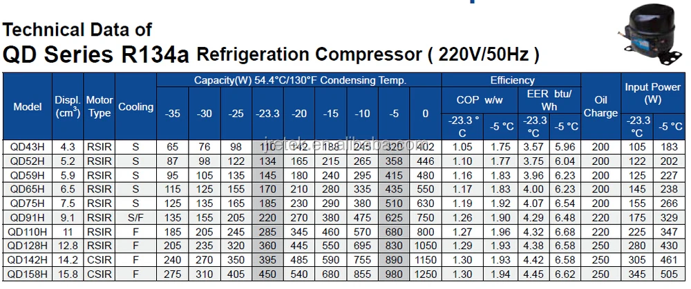 R134A Electric Refrigeration Compressor QD52H for Fridge