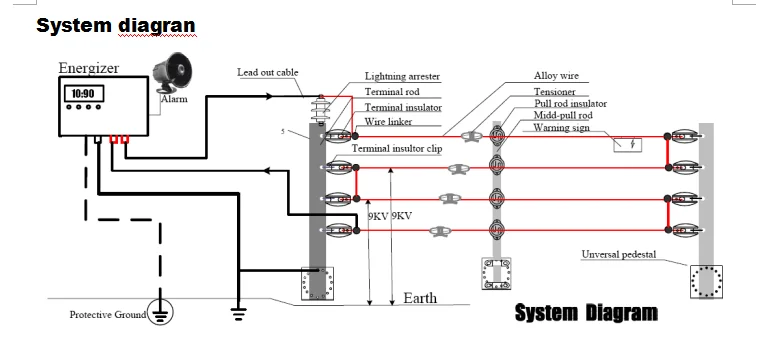 Remote Control Electric Fence Energizer Perimeter Alarm System