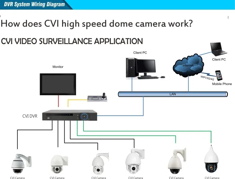 360 Degree Cctv Camera Housing 27x Zoom Cvi Ptz Camera Vandalproof ...