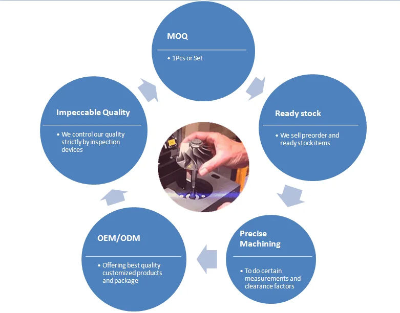 Turbocharger RHV4 VJ38 VHD20011 V41VAT-S0011B WE01-13700F 03051M WE01 ...