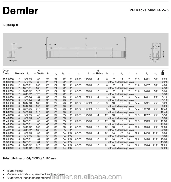 Rp Rack Moduler2-8; Rack & Pinion Set Module 2-8; - Buy Rp Rack And ...