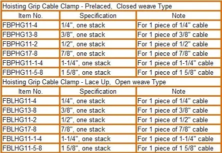 LDF7 hoisting support grip 1 5/8" cable SS Material, Fenbo Factory Made ...