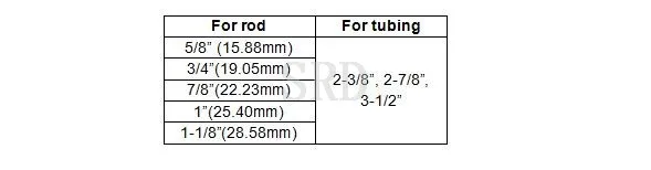 API 11B Alloy Steel Forged Sucker Rod Guide| Alibaba.com