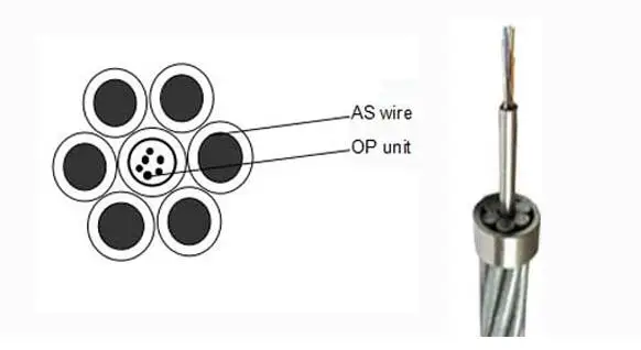 OPGW Fiber Optic Cable - Reliable Telecommunication Solution
