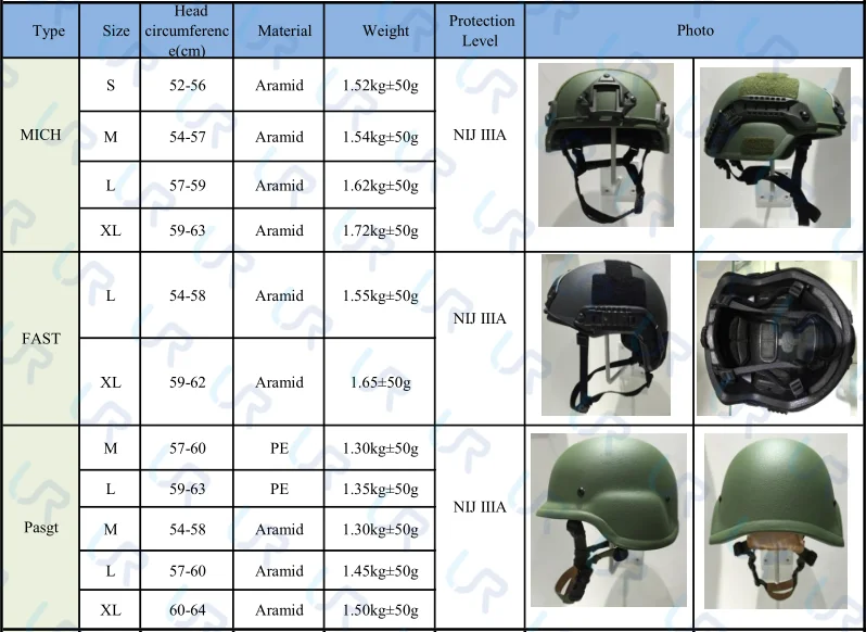 Casco Táctico Militar Para Policía,A Prueba De Balas,Nivel 3 - Buy ...