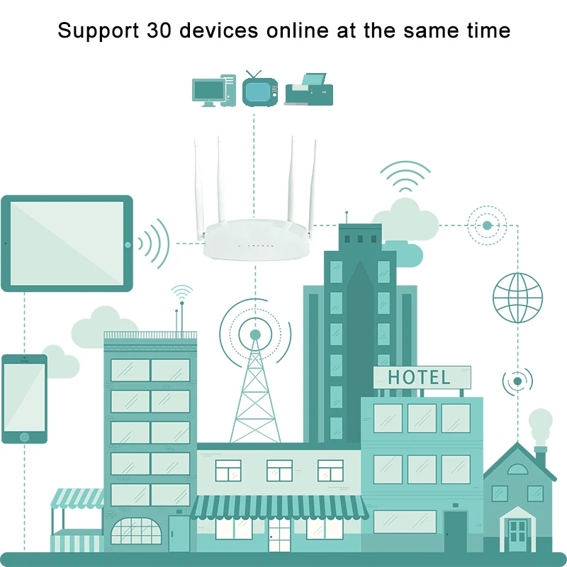 Used 19216801 192168101 300mbps Wireless Mobile Hotspot Wifi Router