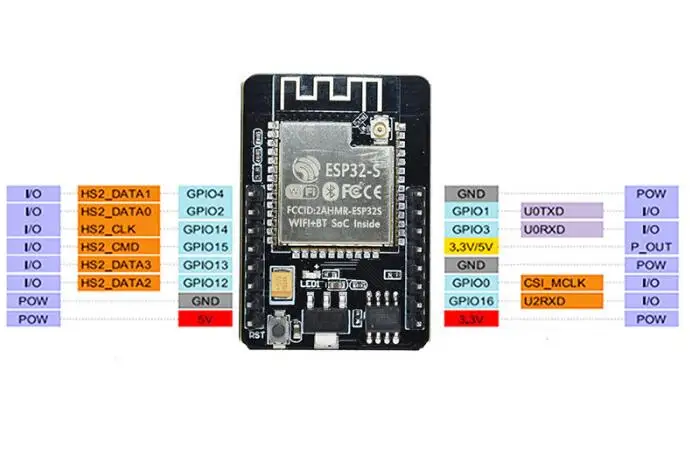 Hot Selling Esp32-cam Esp-32s Wifi Module Esp32 Serial To Wifi With ...