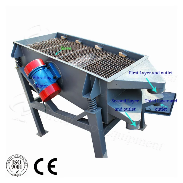 Best Quality Sieving Machine Vibro Separator - Buy Vibrating Screen ...