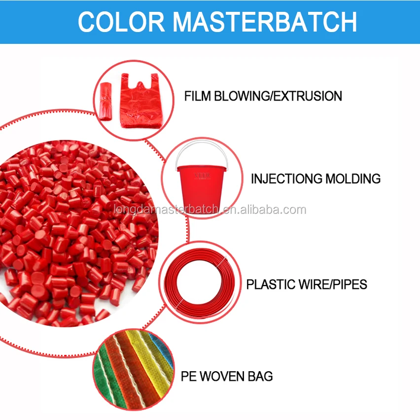 LONGDA SGS Approved Coloring Pellets Colorful Plastic Raw Material ...