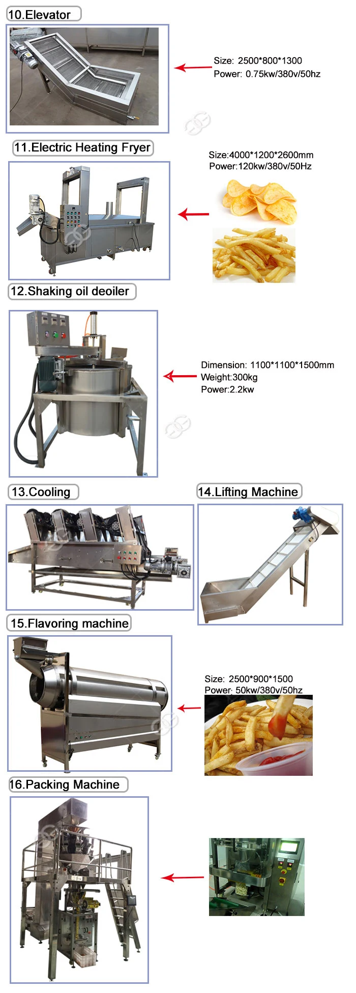 Manufacturing Frying Production Line Fresh Frozen French Fries Sticks