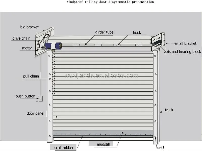 Exterior Strong Windproof Industrial Steel Roller Shutter Door by Automatic