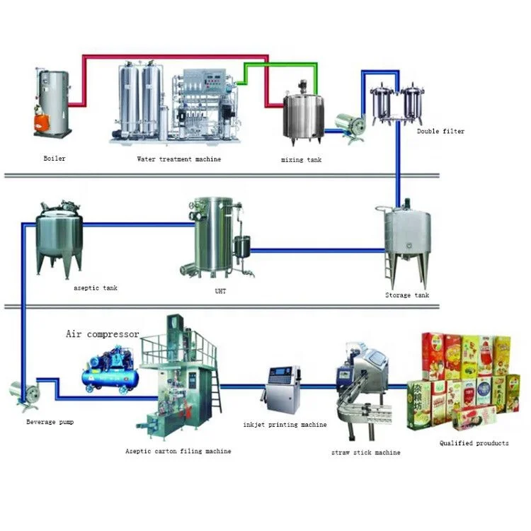 Juice Production Line - Efficient & Customizable Solutions