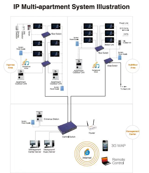 Hot Sale Multi Apartment Building Ip Video Intercom System Video Door ...
