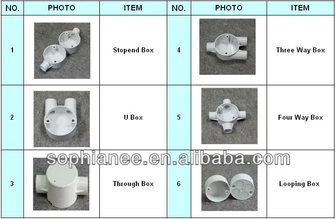 Names Pipes Fittings Chart 1 PVC Pipes Fittings Union Female Casting