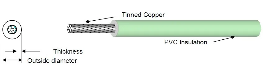 Ul 1007 Pvc Coated Copper Wire 16awg/awg18/24awg Pvc Copper Wire - Buy ...