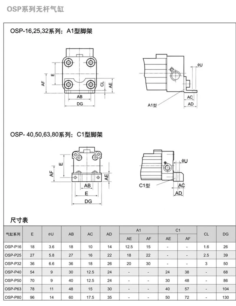 Parker origa osp-p cad - surveylaneta