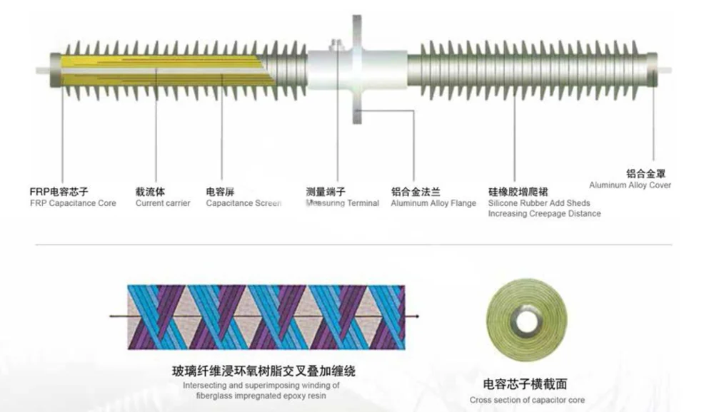Bushings For Glass Fiber Production at Cynthia Beverly blog