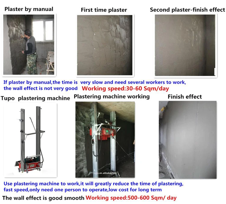 Auto Mixer Plastering Machine For Wall Plaster - Buy Auto Mixer ...