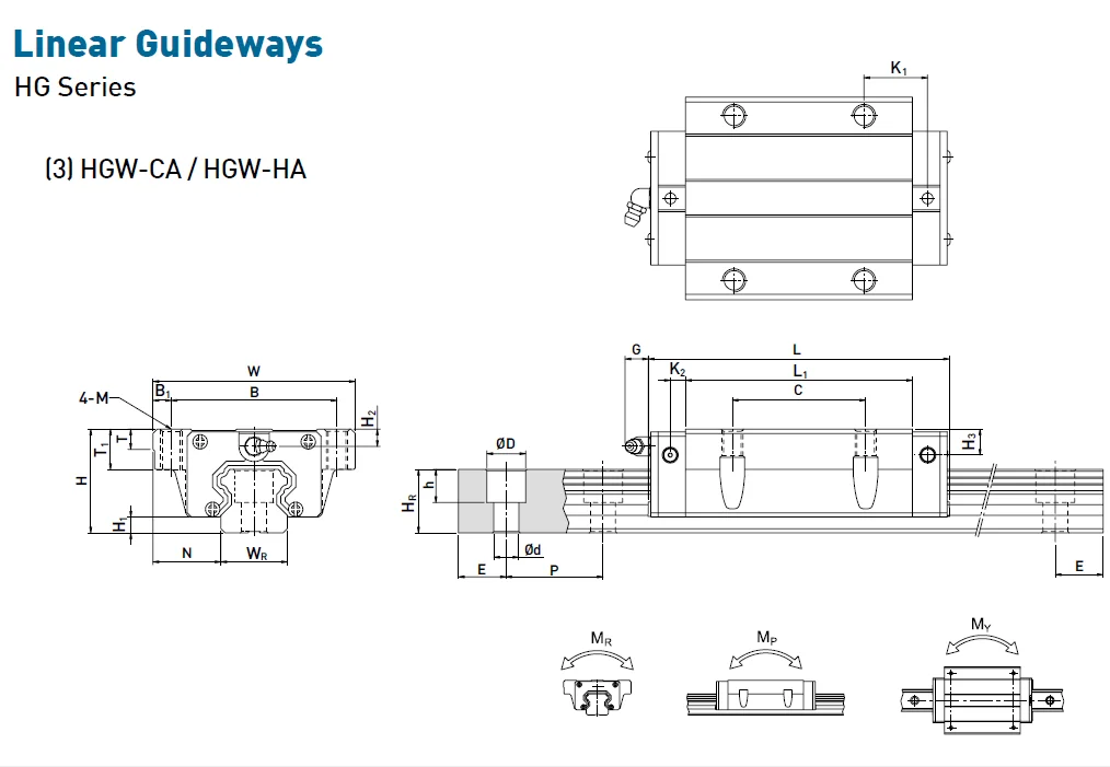 Original HIWIN Linear Guide Block HGW55CC - Precision & Durability