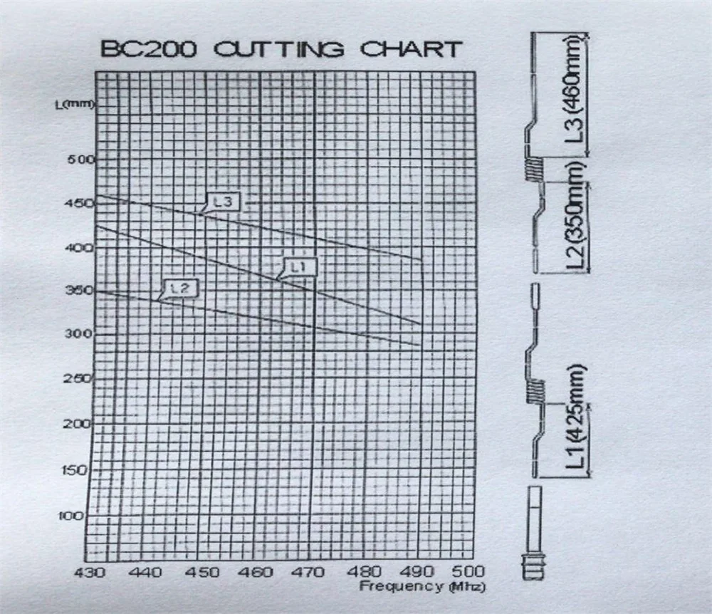 Bc200 Commercial Fixed Uhf Base Station Antenna With Cutting Chart 430 ...